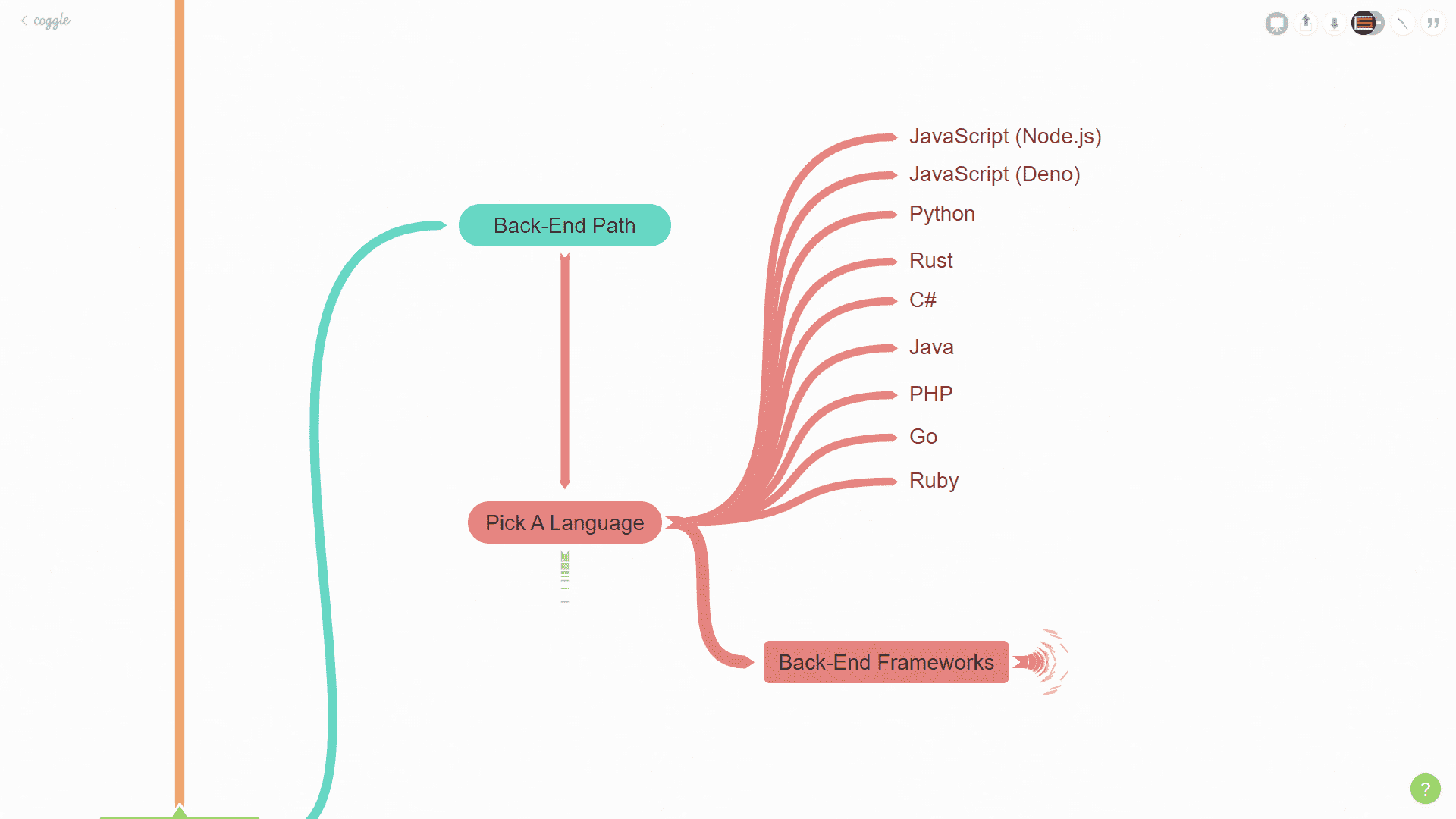 Ultimate Guide to Web Development in 2021 & Beyond! | Roadmap 2021+ | codeSTACKr