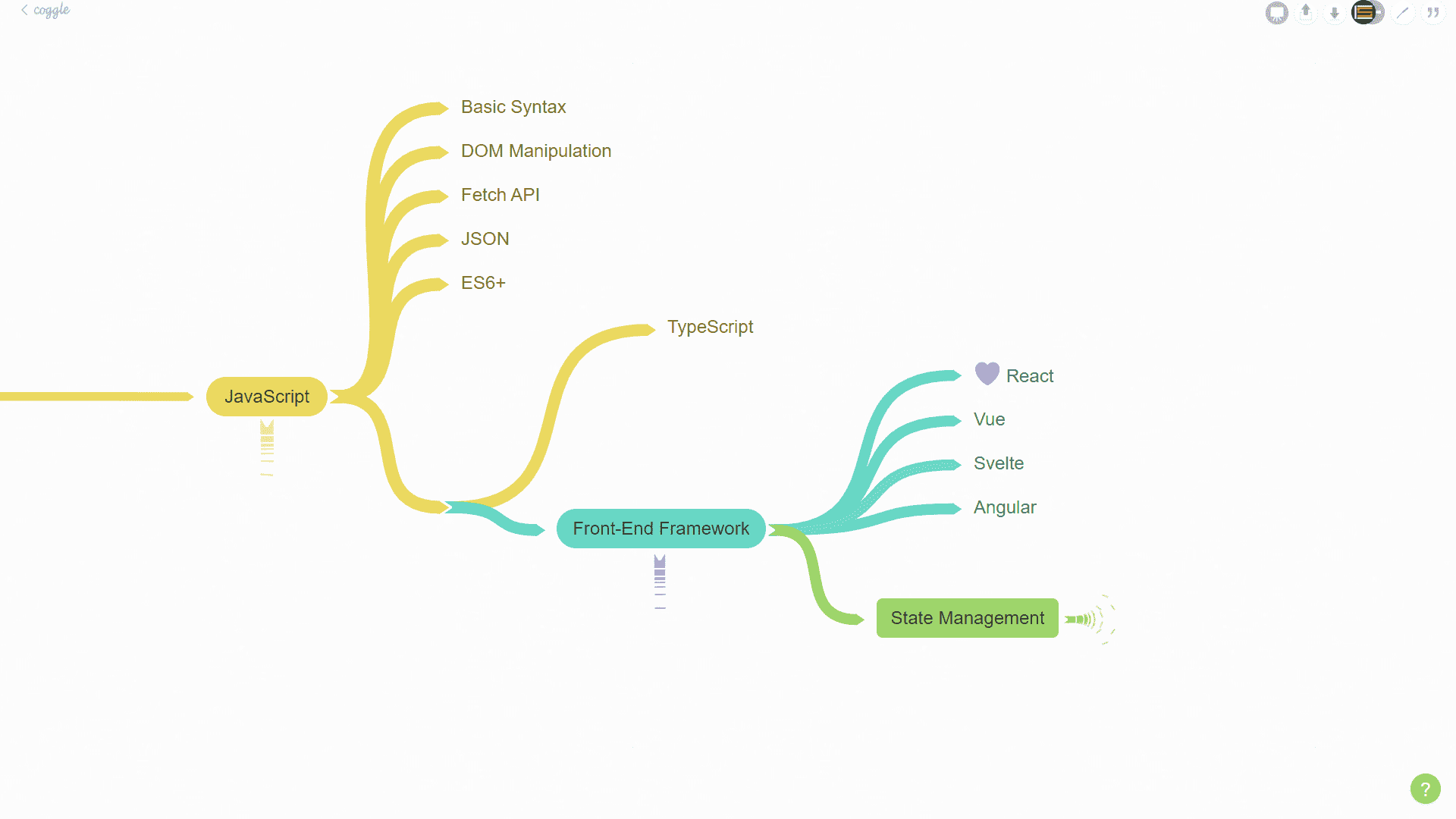 Ultimate Guide to Web Development in 2021 & Beyond! | Roadmap 2021+ | codeSTACKr